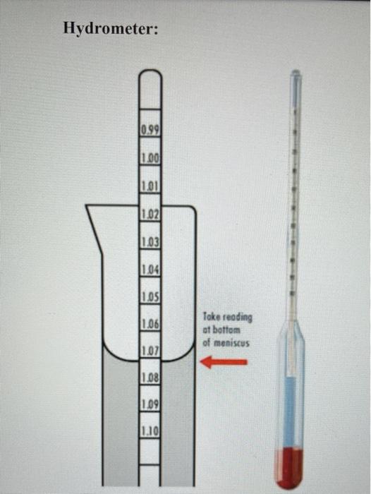 Hydrometer Reading