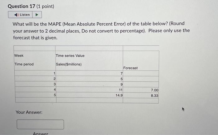 Solved What will be the MAPE (Mean Absolute Percent Error) | Chegg.com