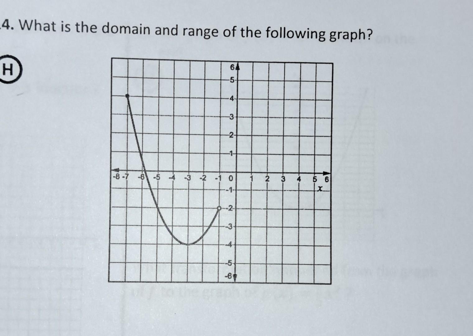 Solved What is the domain and range of the following graph? | Chegg.com