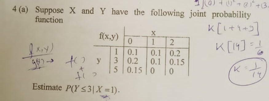 Solved 4 (a) Suppose X and Y have the following joint | Chegg.com