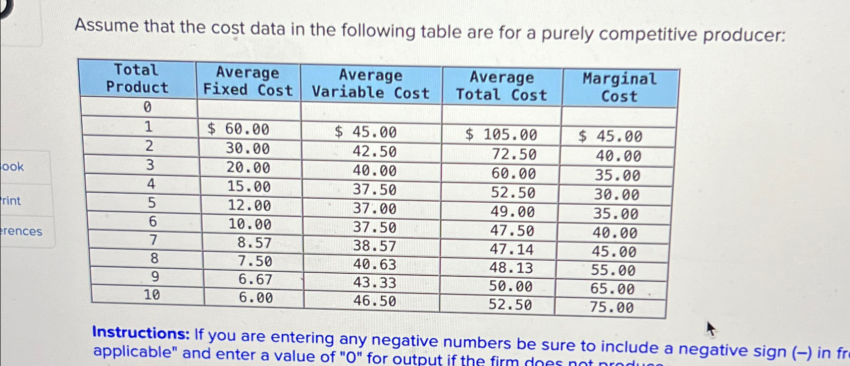 Solved Assume that the cost data in the following table are | Chegg.com