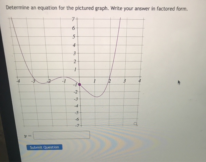 Solved Determine an equation for the pictured graph. Write | Chegg.com