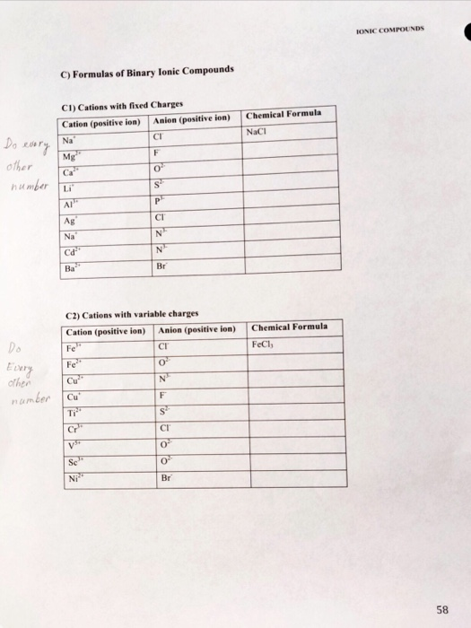 Solved RONIC COMPOUNDS C) Formulas of Binary Ionic Compounds | Chegg.com