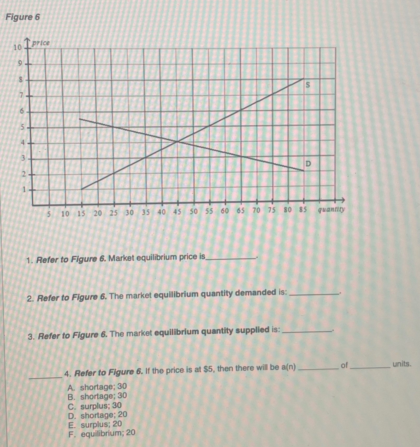 Solved Figure 6Refer to Figure 6. ﻿Market equilibrium price | Chegg.com