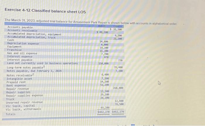 Solved Exercise 4-12 Classified balance sheet LO51\$5,200 of | Chegg.com