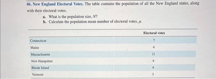 Solved 46. New England Electoral Votes. The table contains | Chegg.com