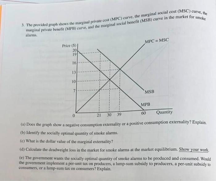 Solved The provided graph shows the marginal private cost | Chegg.com