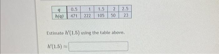 Solved Estimate h′(1.5) using the table above.ror the above | Chegg.com
