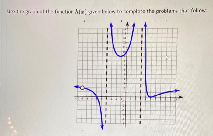 Solved the first picture is the graph and that is what you | Chegg.com