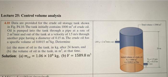 Solved Lecture 25: Control volume analysis Two 4.10 Data are | Chegg.com