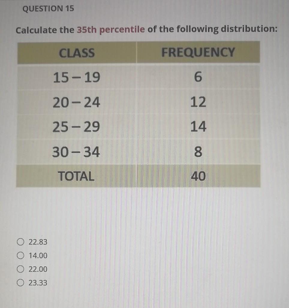 Solved QUESTION 15 Calculate the 35th percentile of the | Chegg.com
