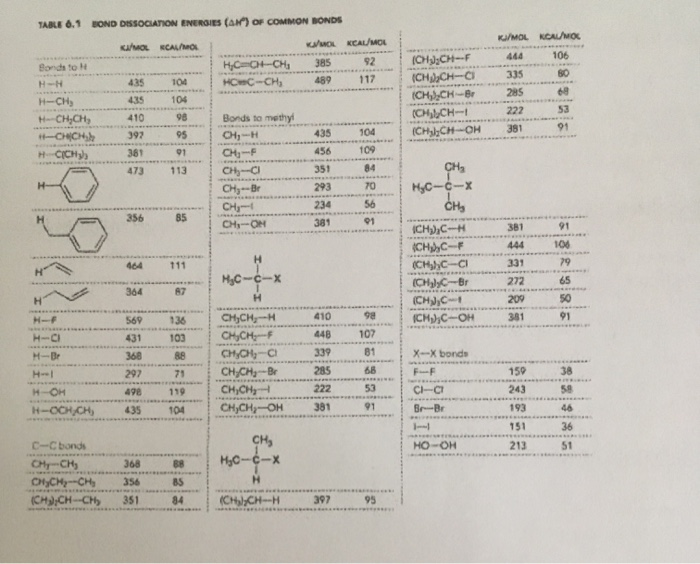 Solved If need, a Bond Dissociation Table is provided on the | Chegg.com