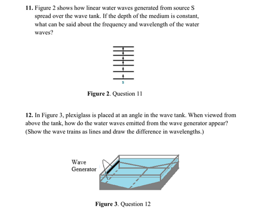 Solved Figure 2 ﻿shows how linear water waves generated from | Chegg.com