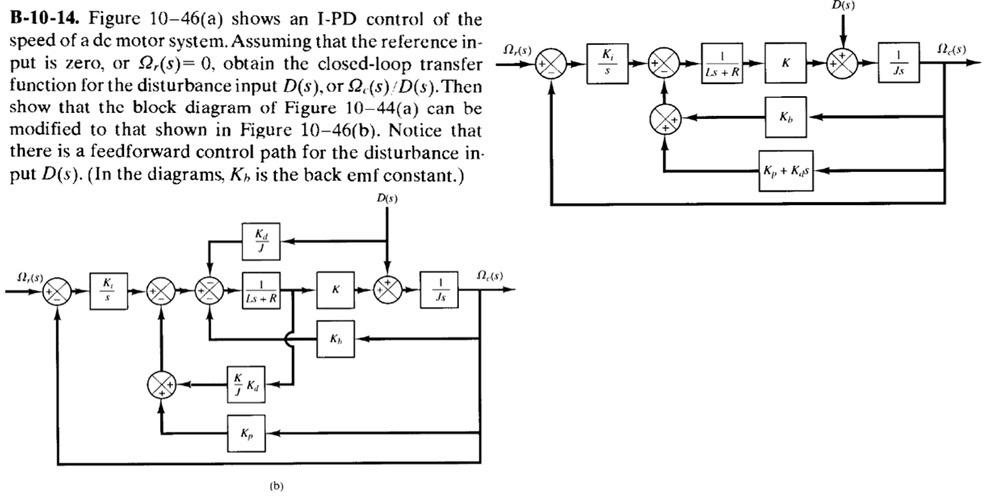 B-10-14. ﻿Figure 10-46(a) ﻿shows an I-PD control of | Chegg.com