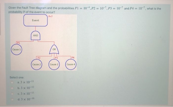 Solved Given the Fault Tree diagram and the probabilities P1 | Chegg.com