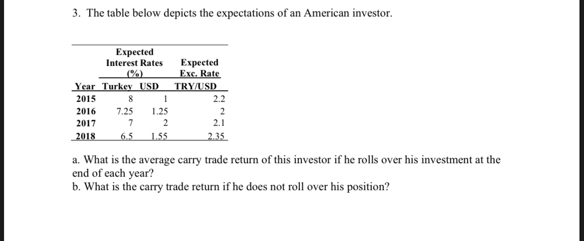 Solved The table below depicts the expectations of an | Chegg.com
