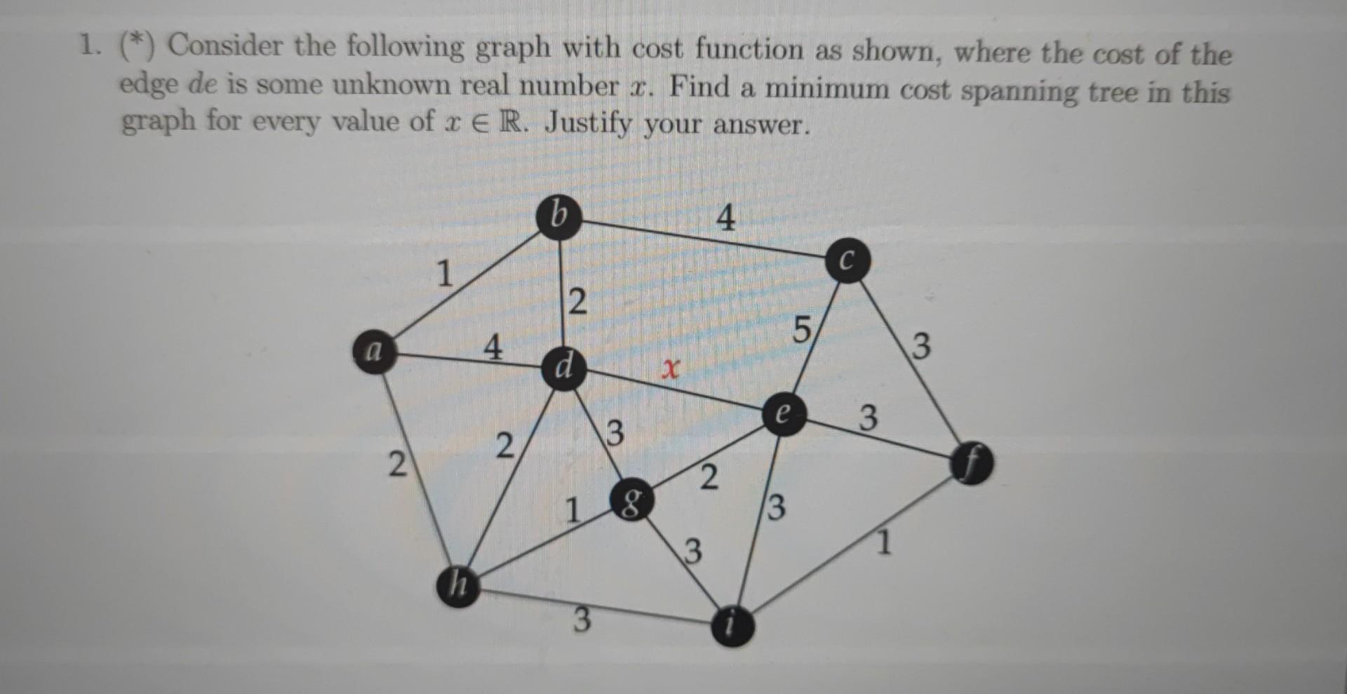 Solved 1. (*) Consider the following graph with cost | Chegg.com