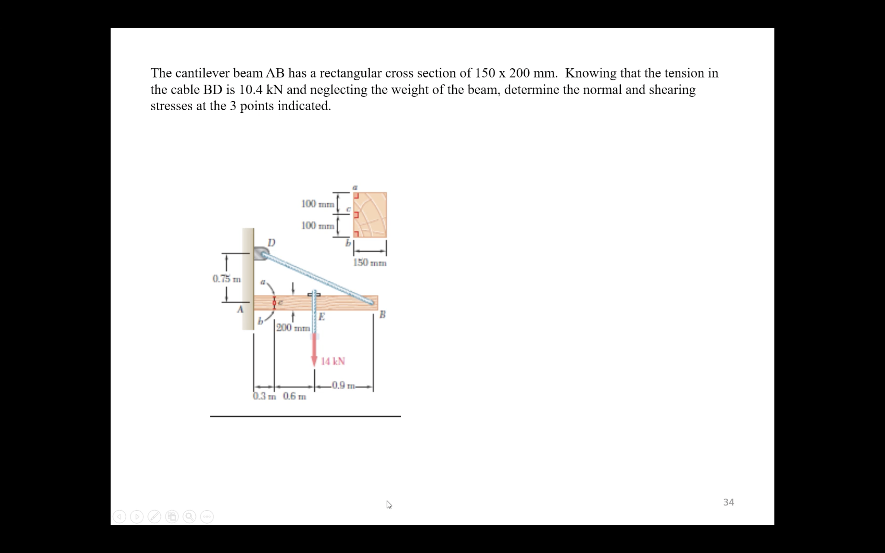 Solved The cantilever beam AB has a rectangular cross | Chegg.com