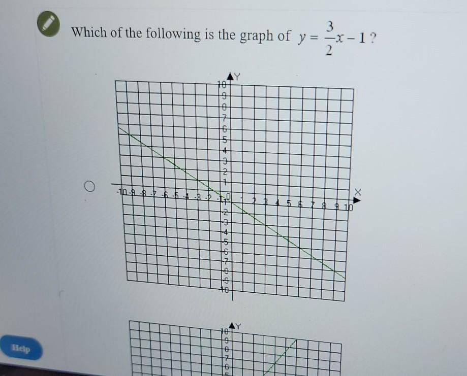 Solved 3 Which of the following is the graph of y = -x-1? 2 | Chegg.com