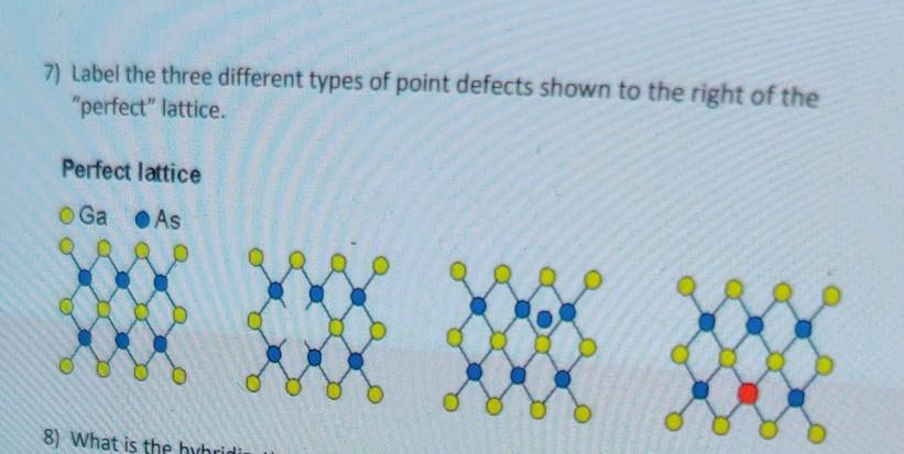 Solved 7) Label the three different types of point defects | Chegg.com
