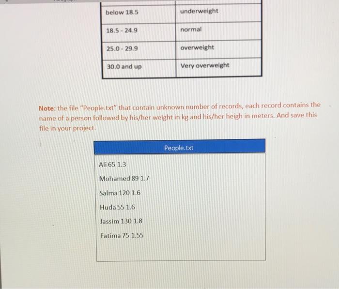 Solved Assignment 4 - files ITCS114 The Body Mass Index is | Chegg.com