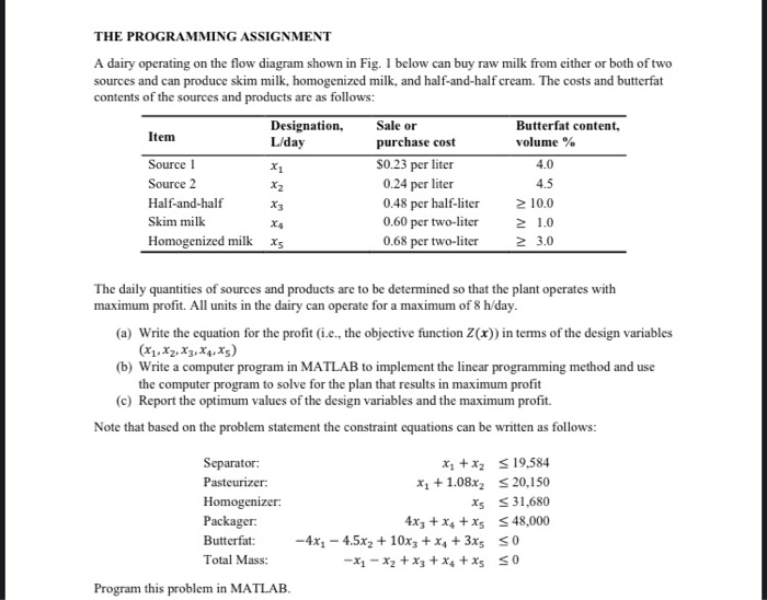 Solved THE PROGRAMMING ASSIGNMENT A dairy operating on the | Chegg.com