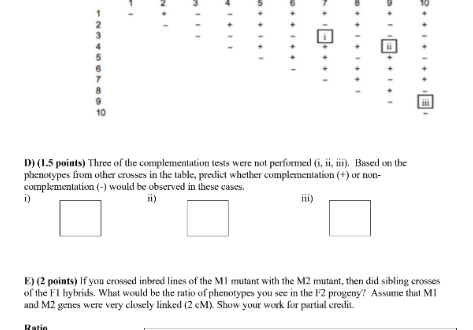 Solved D) (1.5 ﻿points) ﻿Three of the complementation tests | Chegg.com