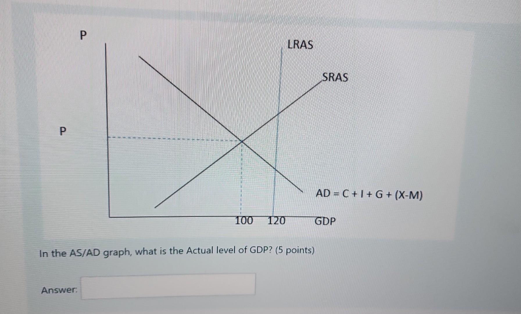 Solved In the AS/AD graph, what is the Actual level of GDP? | Chegg.com