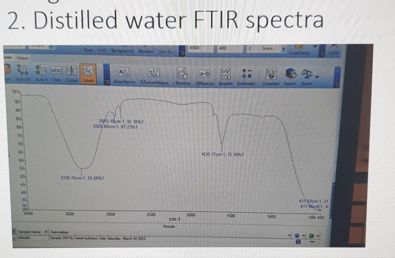 2. Distilled water FTIR spectra 2. Distilled water | Chegg.com