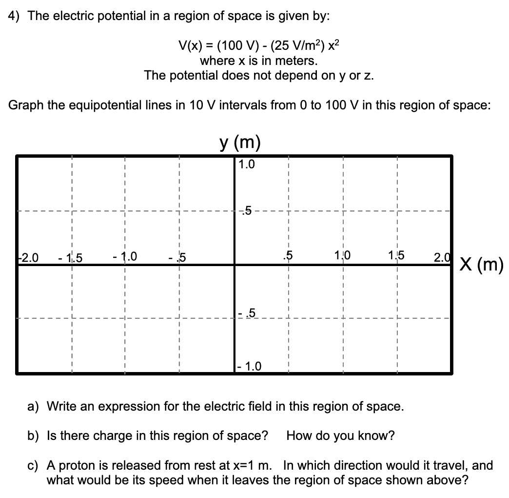 Solved The electric potential in a region of space is given | Chegg.com