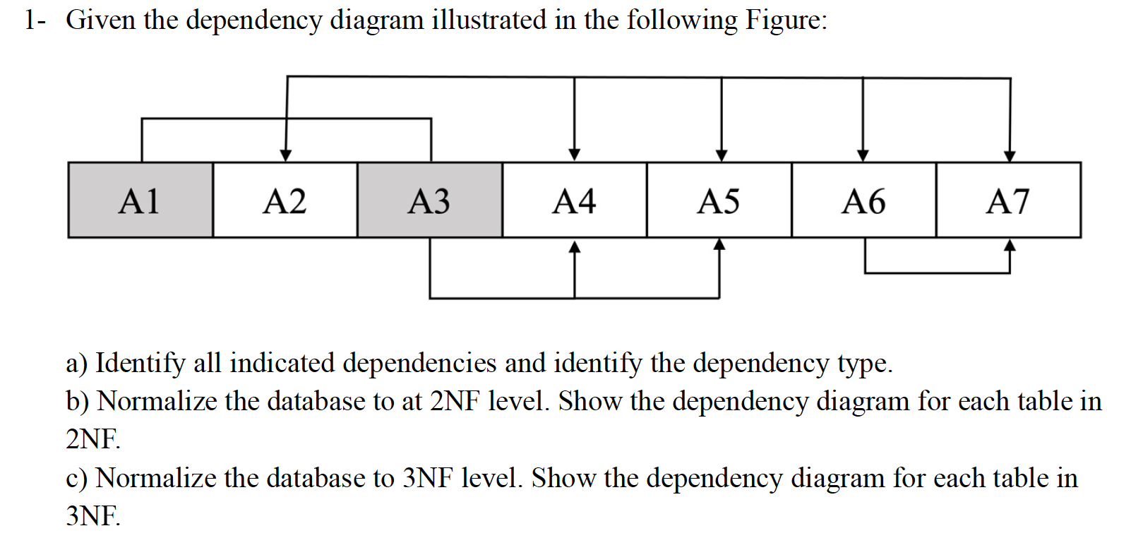 Solved 1- ﻿Given the dependency diagram illustrated in the | Chegg.com