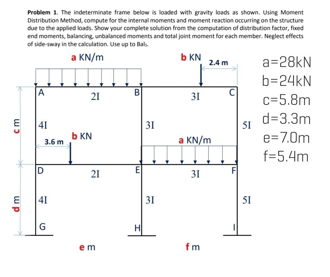 Solved Problem 1. The indeterminate frame below is loaded | Chegg.com