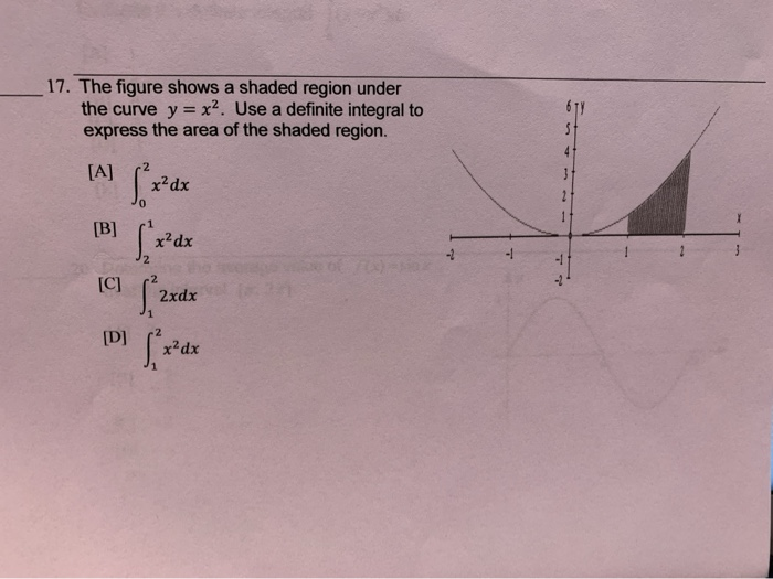 Solved 17. The figure shows a shaded region under the curve | Chegg.com