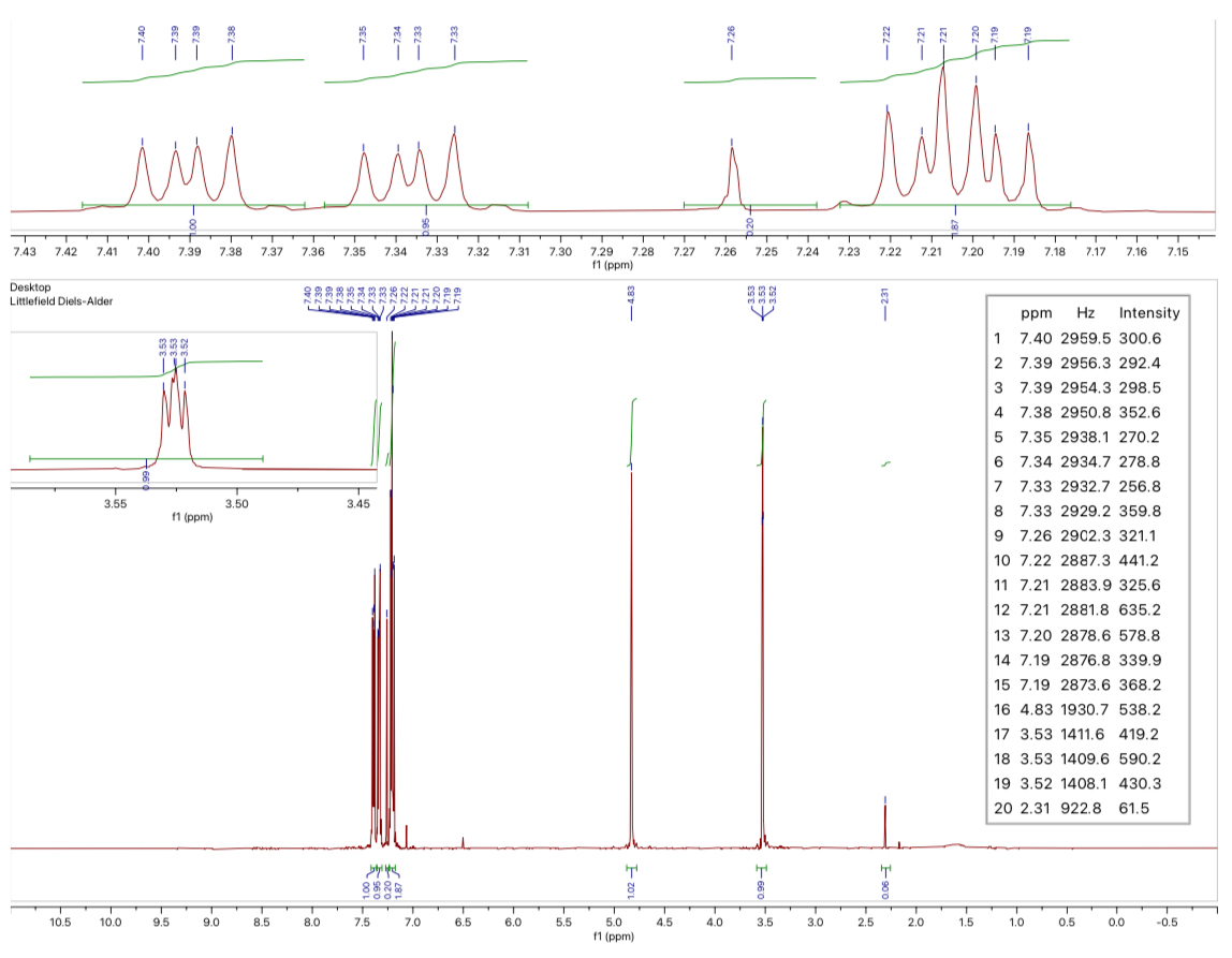 Solved Please label and identify this NMR. (Coupling | Chegg.com