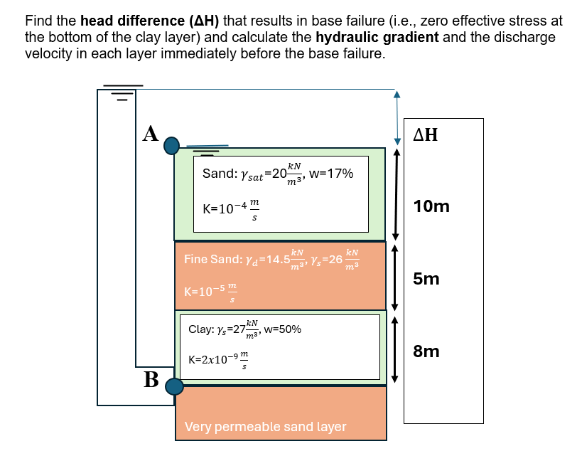 Solved Find the head difference (ΔH) ﻿that results in base | Chegg.com