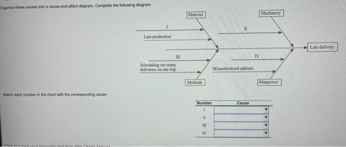 Organize these causes into a cause-and-effect | Chegg.com
