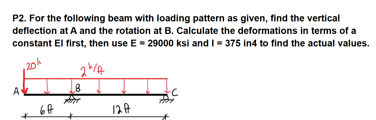 Solved Solve using virtual work to get these answers, vA | Chegg.com