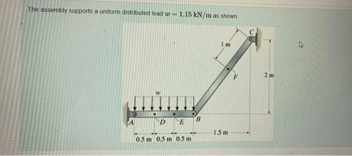 Solved The assembly supports a uniform distributed load | Chegg.com