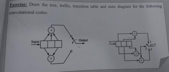 Exercise: Draw the tree, trellis, transition table | Chegg.com
