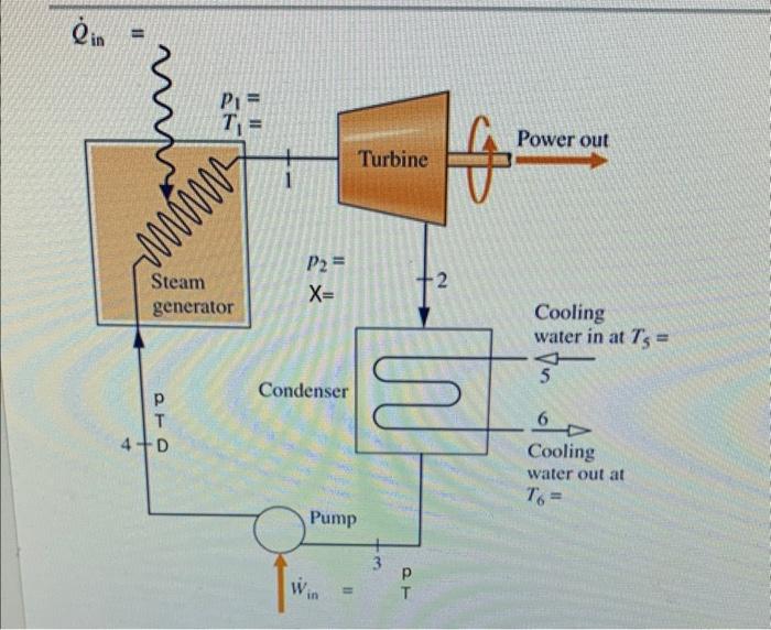 8. A simple steam power plant, shown below operates | Chegg.com