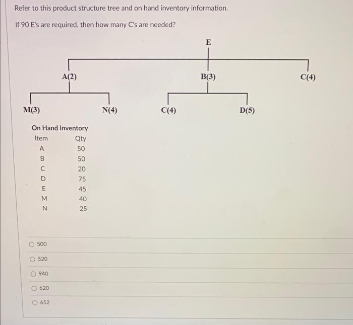 Solved Refer to this product structure tree and on hand | Chegg.com