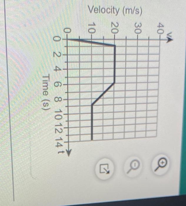 Solved Consider the velocity function for an object moving | Chegg.com