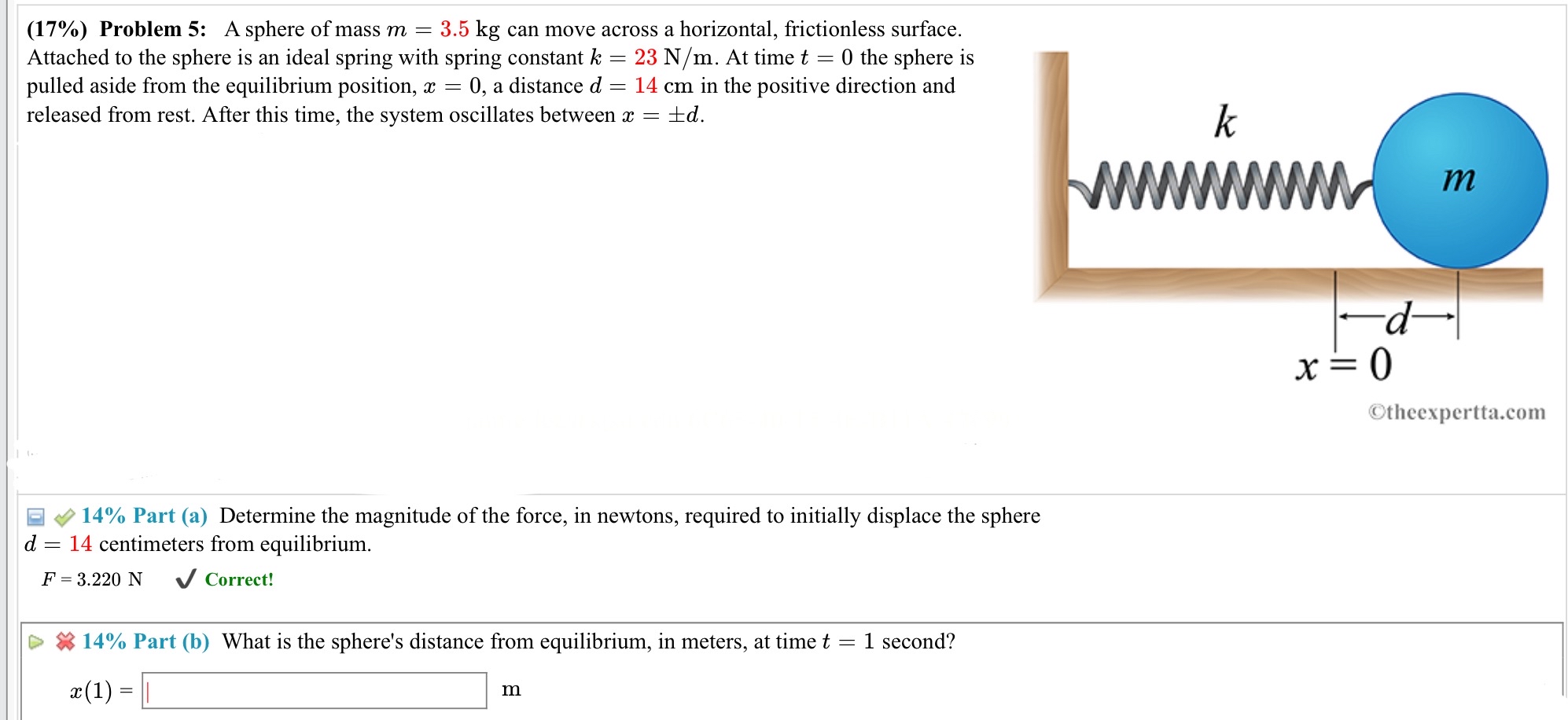 Solved (17%) ﻿Problem 5: A sphere of mass m=3.5kg ﻿can move | Chegg.com