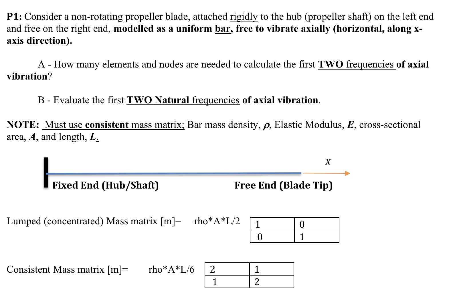 Solved P1: Consider a non-rotating propeller blade, attached | Chegg.com