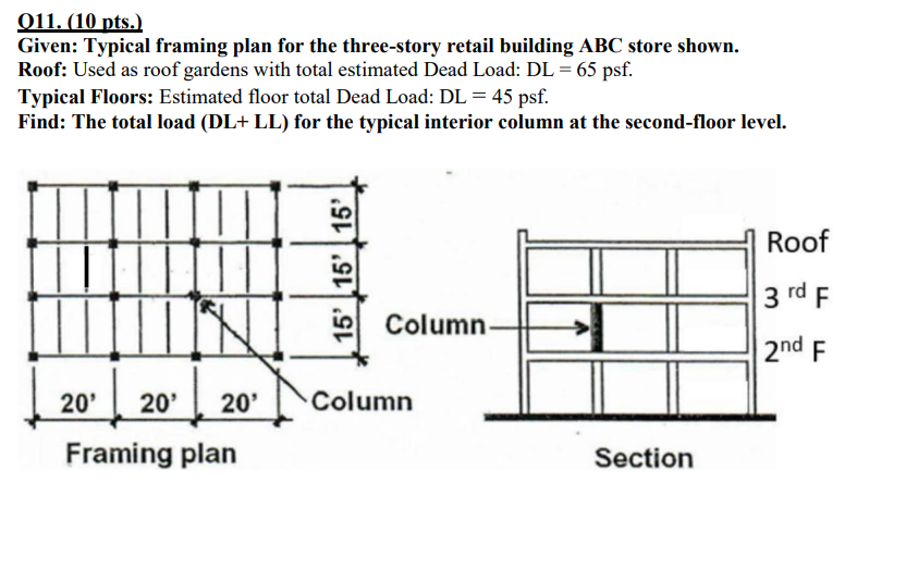 Solved Given: Typical framing plan for the three-story | Chegg.com