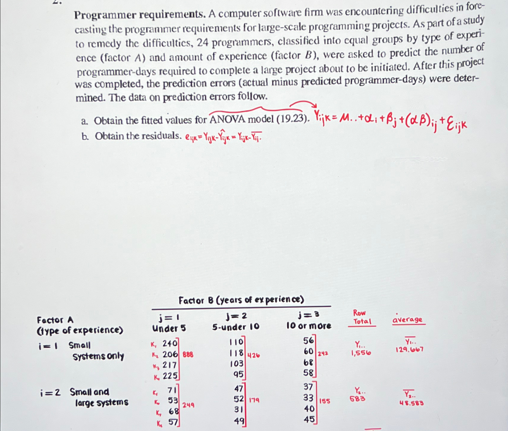 Solved Programmer requirements. A computer software firm was | Chegg.com
