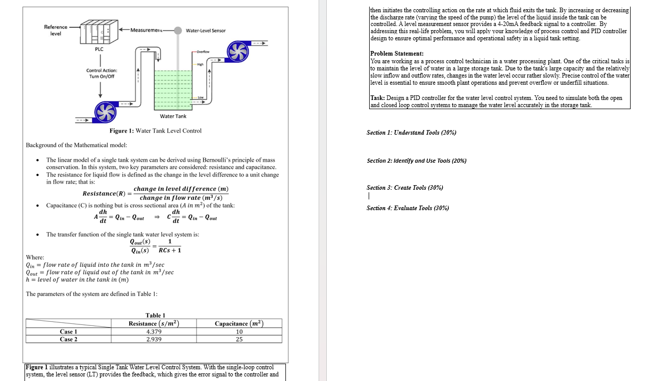 Solved Precisely elaborate what is the introduction, | Chegg.com