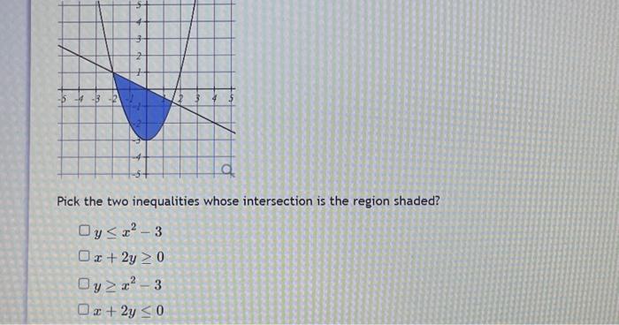 Solved Pick the two inequalities whose intersection is the | Chegg.com