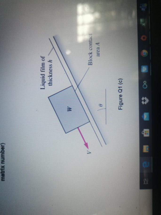 Solved с. A block of weight, W slides down an inclined plane | Chegg.com