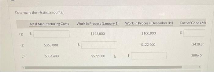 Solved Determine the missing amounts. Determine the missing | Chegg.com